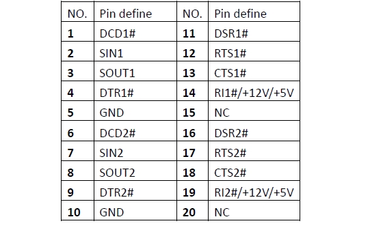 捷波 ADMPEFT4CA | Mini PCIe COM 卡